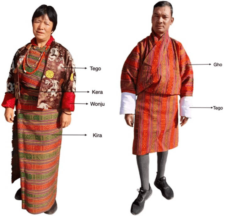 About Bhutan